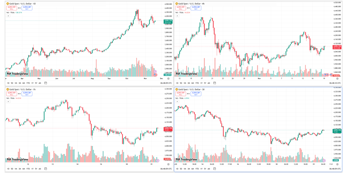 How to Read a Trading Chart? - VT Markets