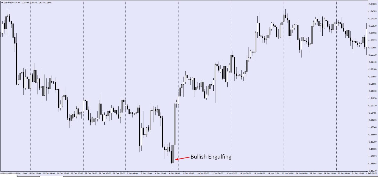 Intermediate 6: 15 most popular candlestick patterns you should know ...