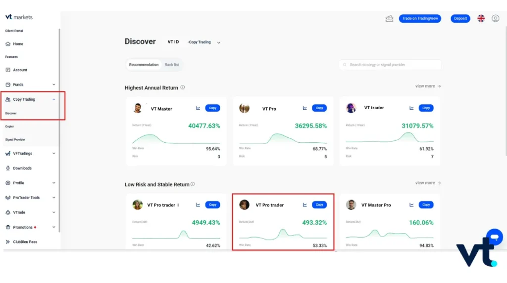 Mastering Risk Management with Cent Account - VT Markets
